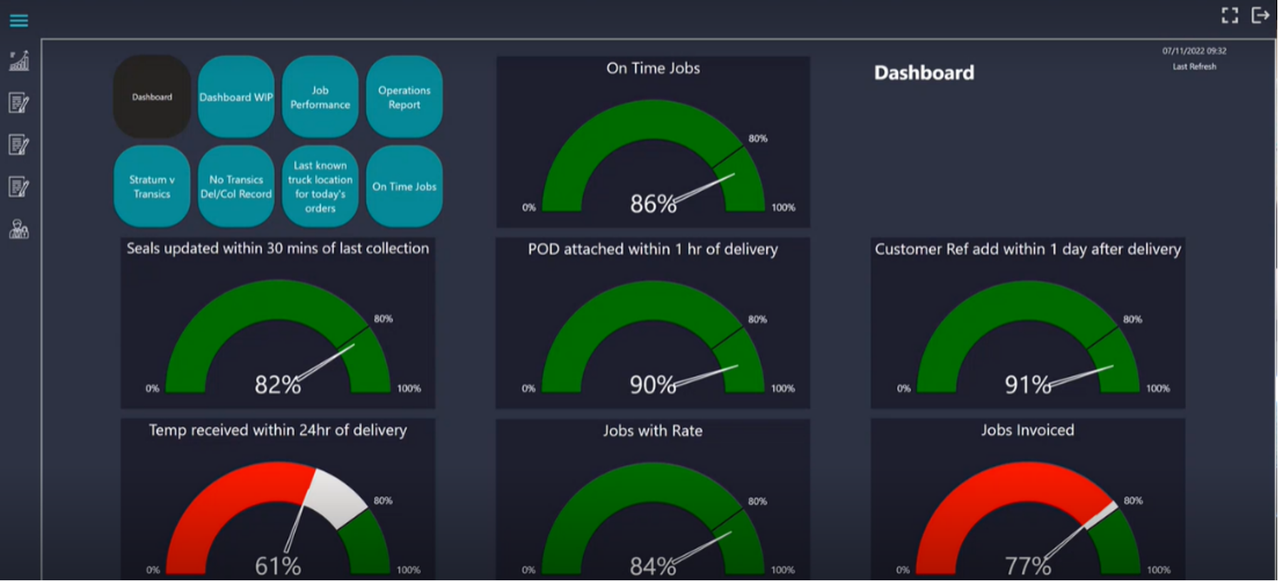 Logistics Management | WrxFlo